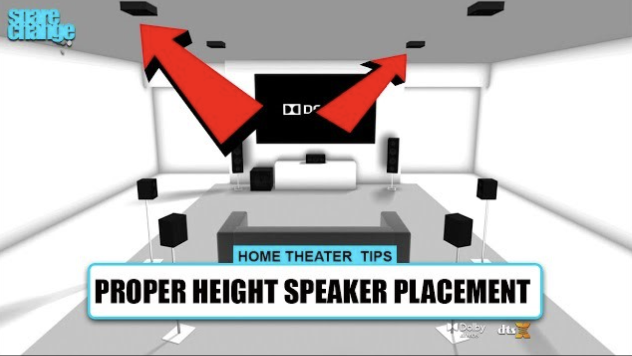 How to Use Dolby Atmos Speakers: A Guide to Immersive Audio Setup ...